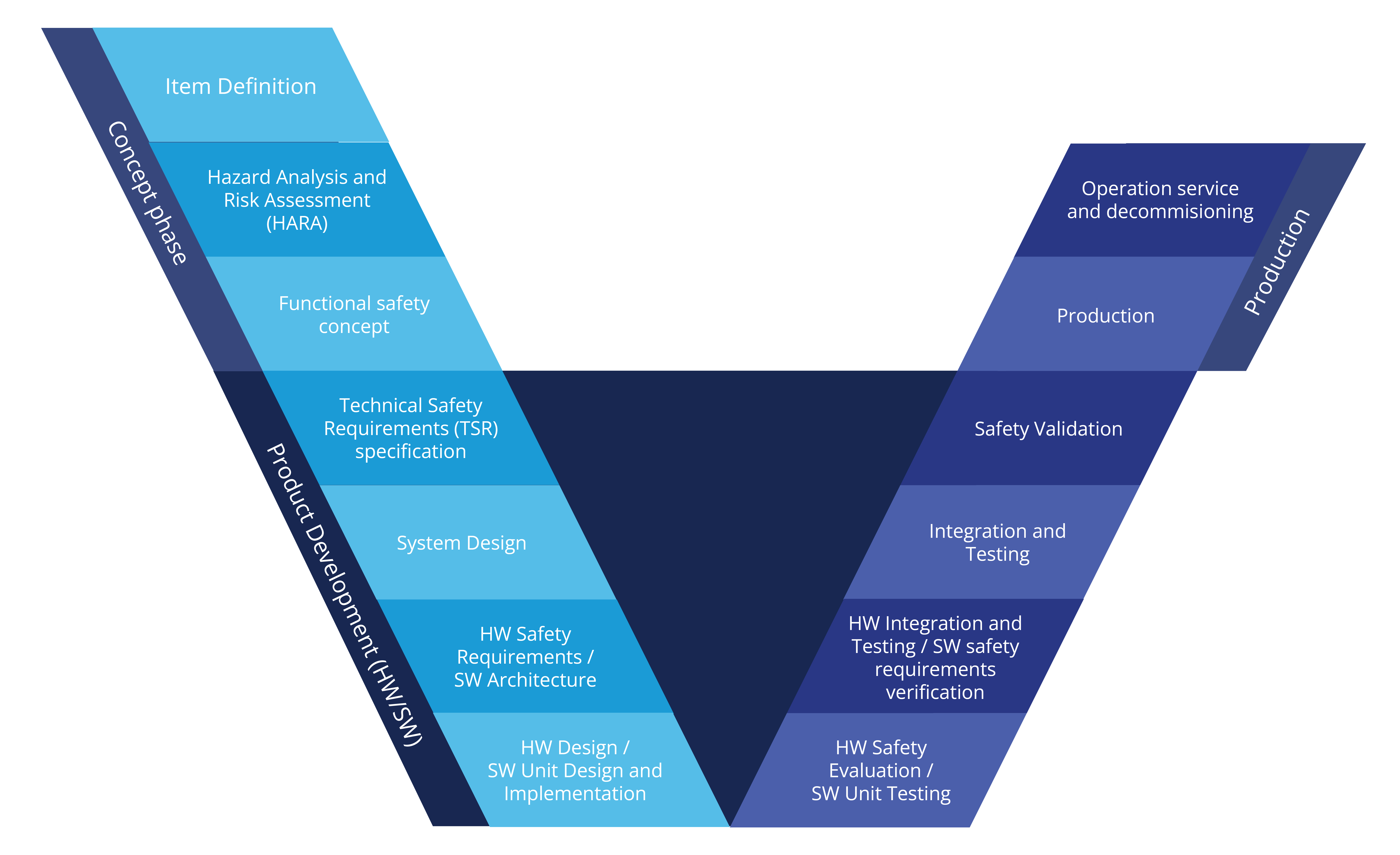 ISO 26262 | Rapita Systems ISO 26262 | Rapita Systems